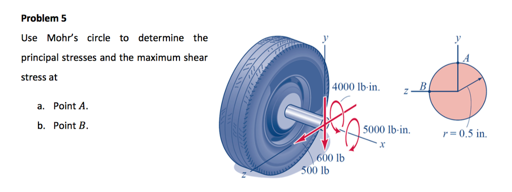Solved Use Mohr's circle to determine the principal stresses | Chegg.com
