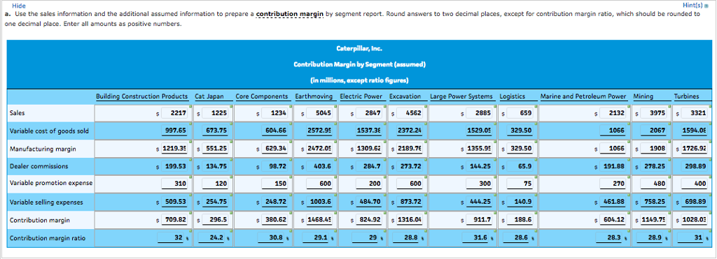 Solved Segment Profitability Analysis Provided Below Are The