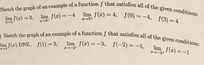 Solved Sketch the graph of an example of a function f that | Chegg.com