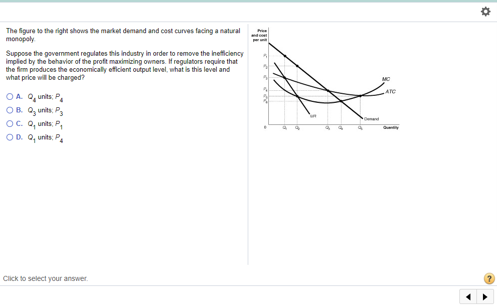 Solved The figure to the right shows the market demand and | Chegg.com
