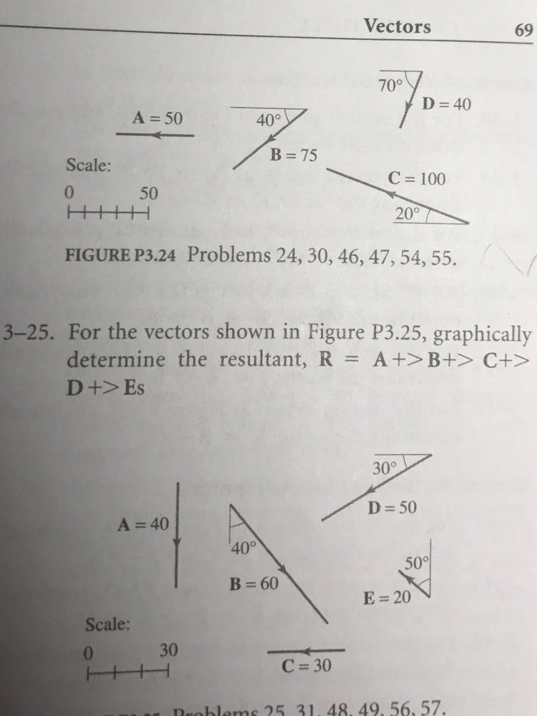 Solved 3-24. For the vectors shown in Figure P3.24, | Chegg.com