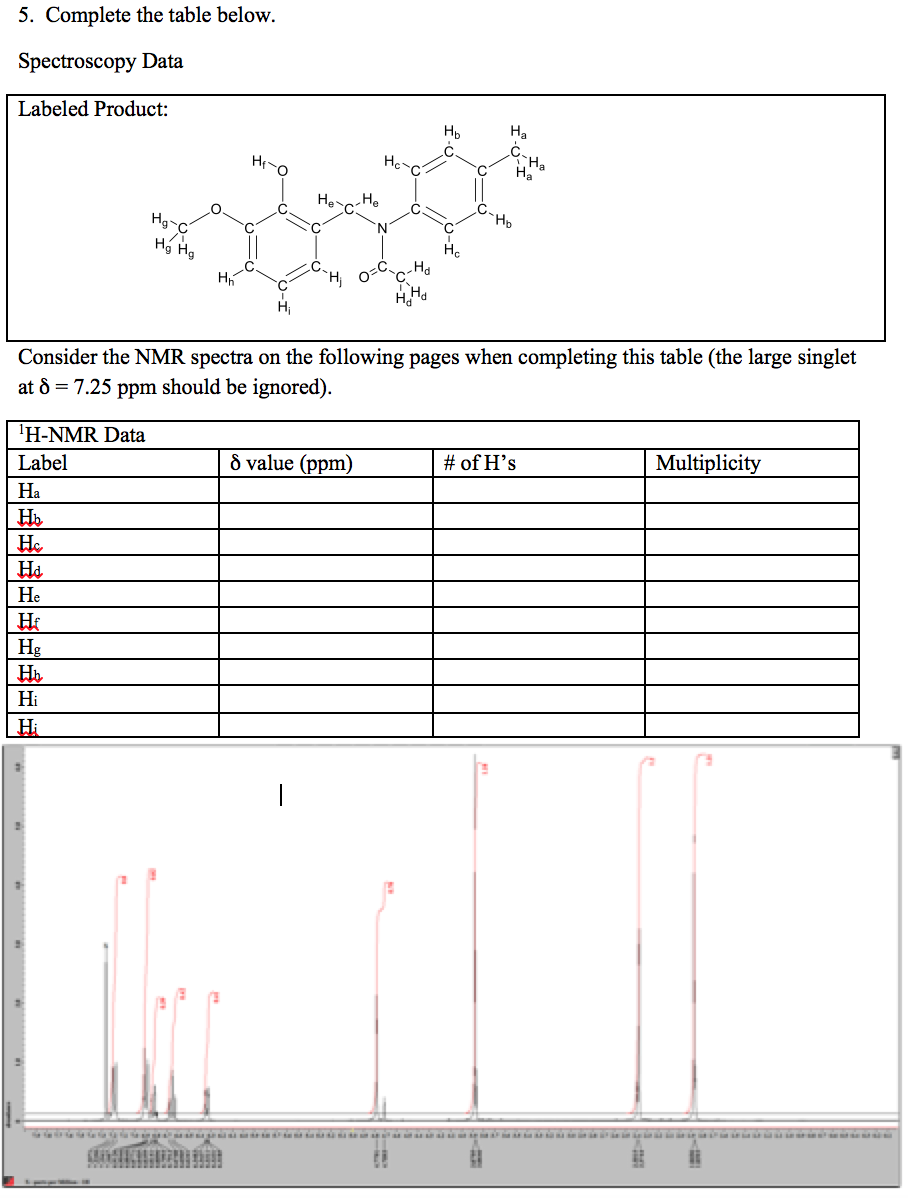 Solved Complete the table below. Spectroscopy Data Consider | Chegg.com