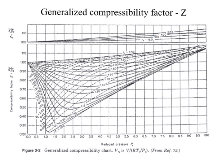 Solved 10.5 PVT behaviour of non-ideal gas mixtures at high | Chegg.com