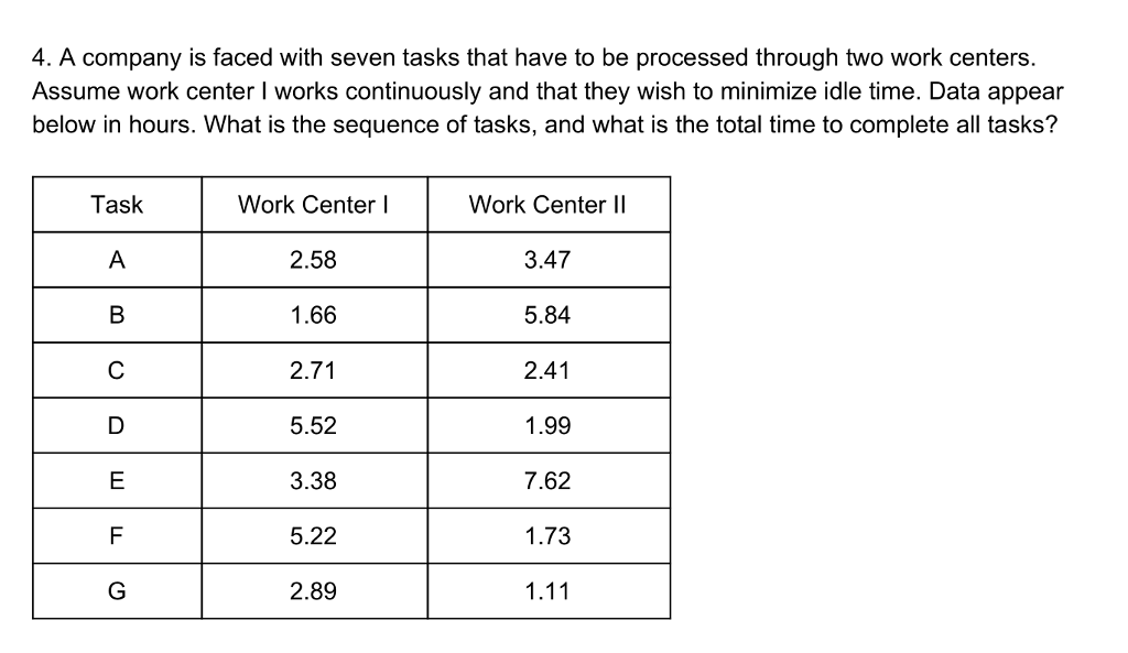 Solved 4. A company is faced with seven tasks that have to | Chegg.com