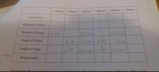 Solved | +250mm 十250mm +100enm」+100mm | +200mm | +200min | Chegg.com