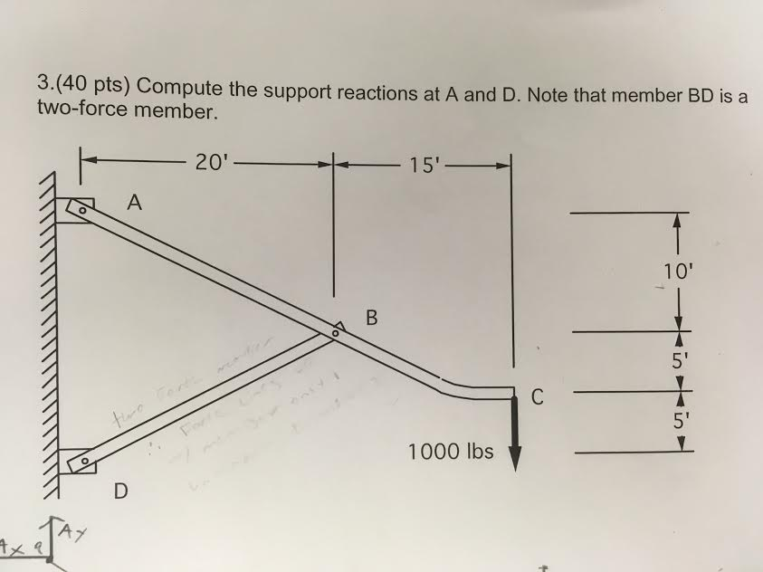Solved Compute the support reactions at A and D. Note that | Chegg.com