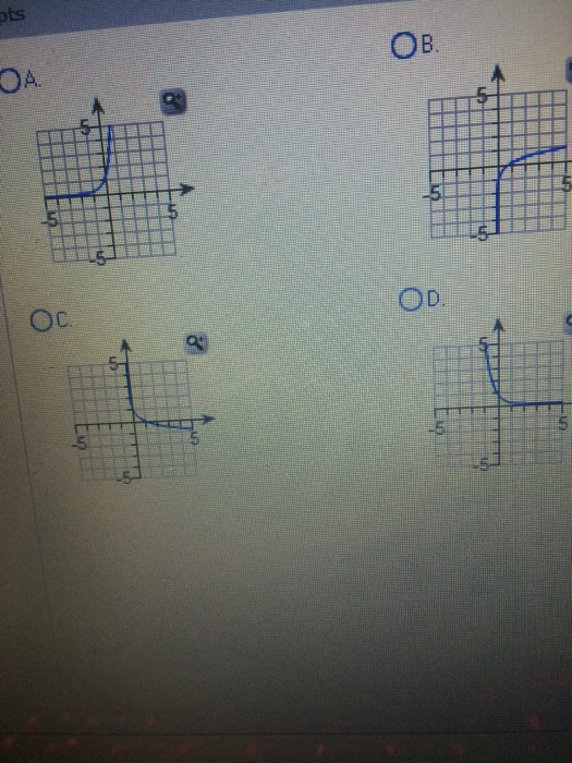 Solved Choose the correct graph for y= log6x | Chegg.com