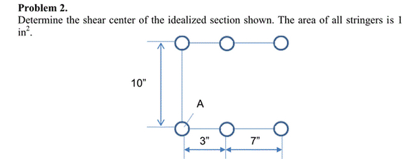 Solved Determine the shear center of the idealized section | Chegg.com