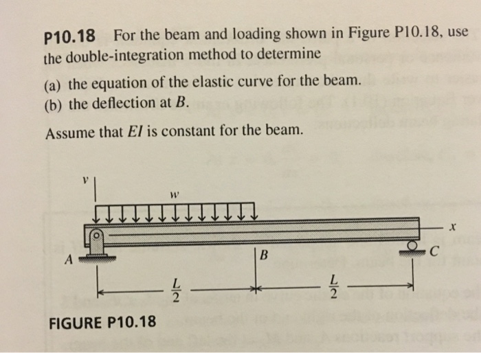 Solved For the beam and loading shown in Figure P10.18, use | Chegg.com