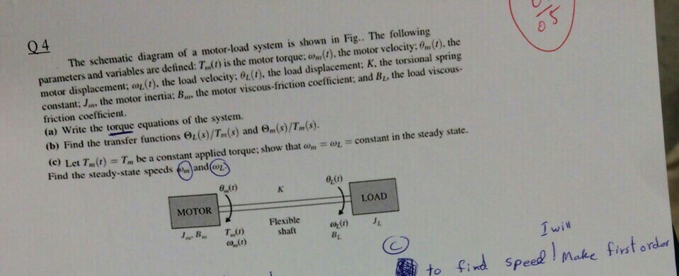 Solved The schematic diagram of a motor-load system is shown | Chegg.com