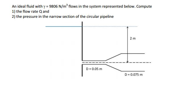 Solved An ideal fluid with gamma = 9806 N/m^3 flows in the | Chegg.com