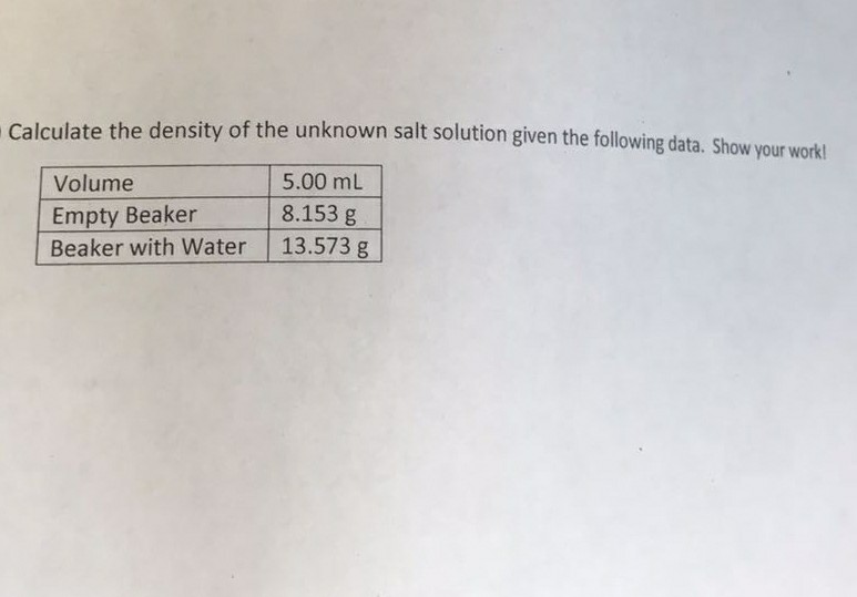 Solved Calculate the density of the unknown salt solution | Chegg.com