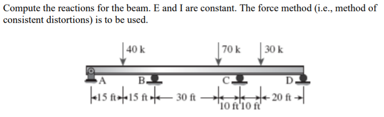 Solved Compute the reactions for the beam. E and I are | Chegg.com