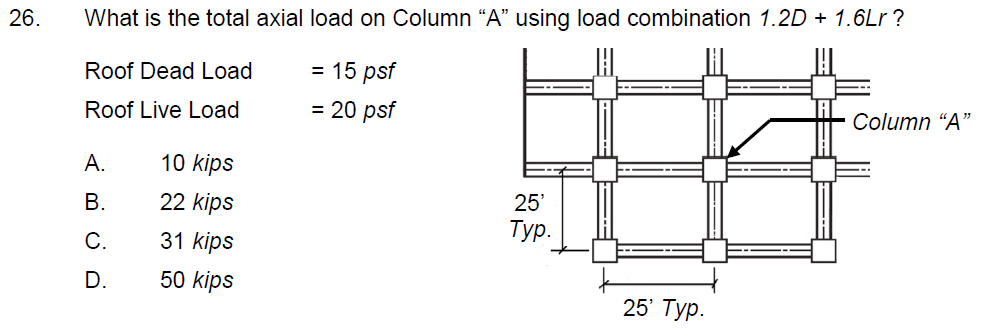 Solved What is the total axial load on Column "A" using load | Chegg.com