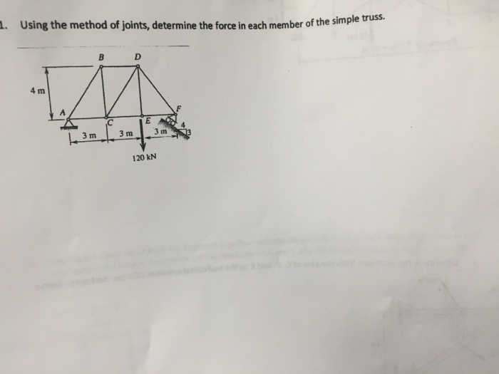 Solved Using the method of joints, determine the force in | Chegg.com
