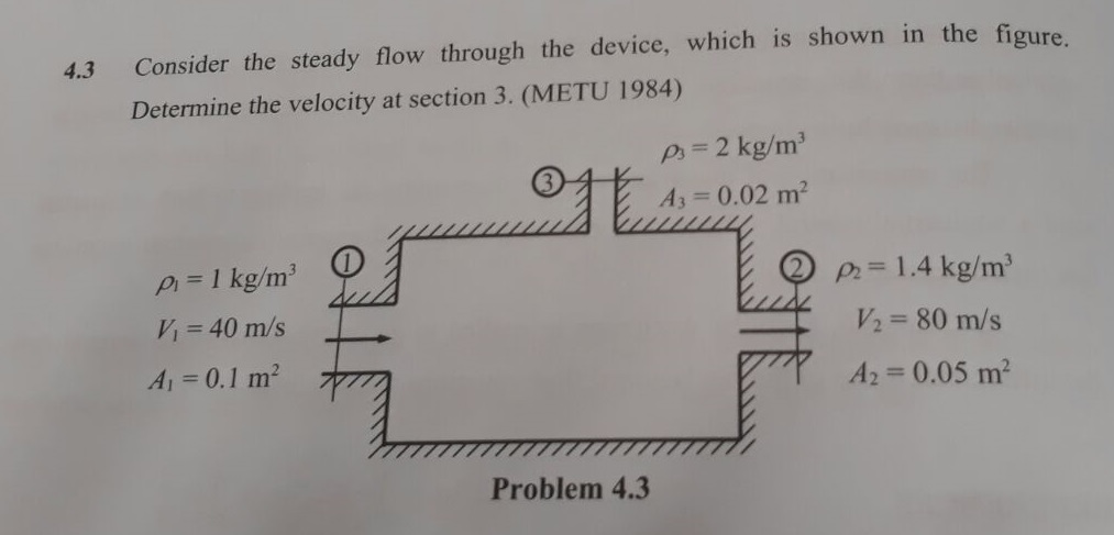 Solved 4.3 Consider the steady flow through the device, | Chegg.com