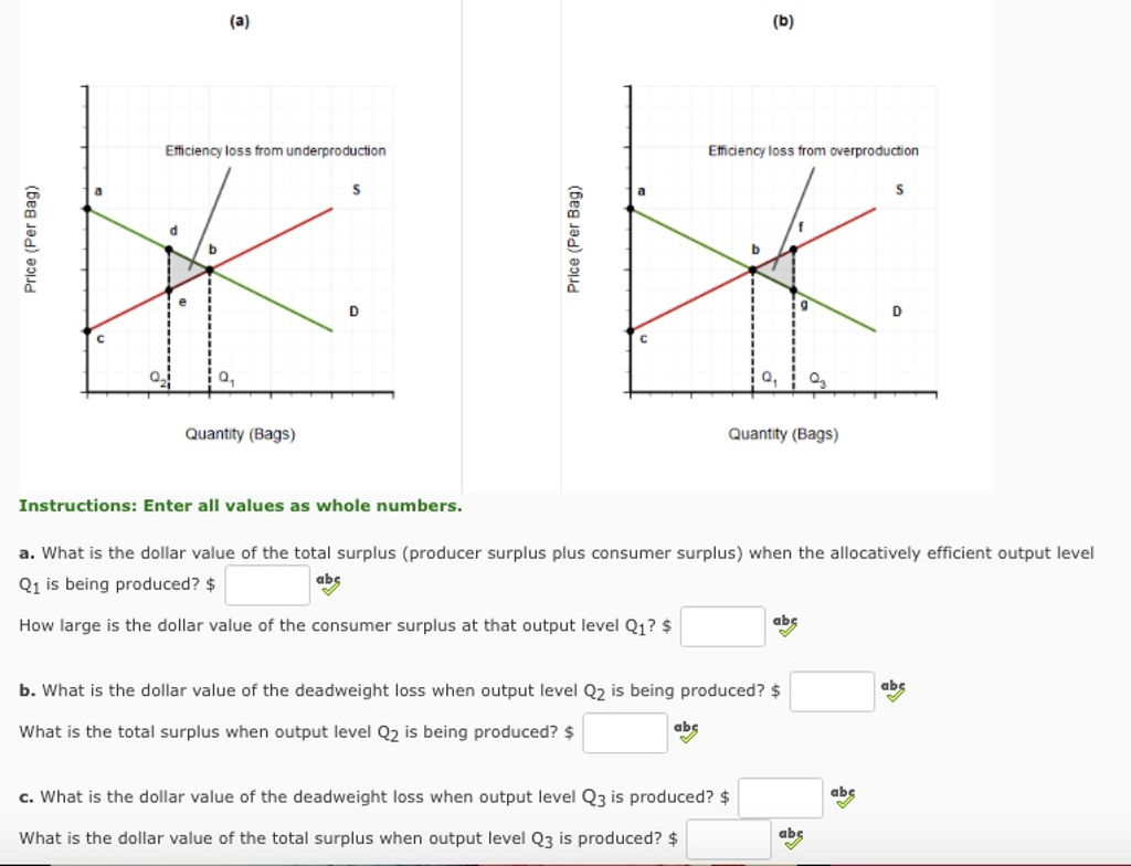 Solved Efficiency loss from underproduction Efficiency loss | Chegg.com