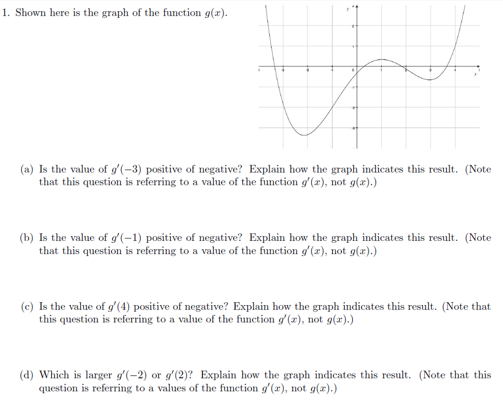 Solved Shown here is the graph of the function g (x) (a) Is | Chegg.com