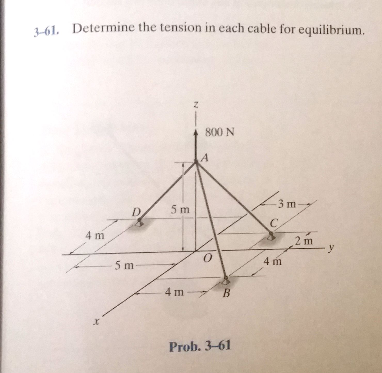 Determine the tension in each cable for equilibrium. | Chegg.com