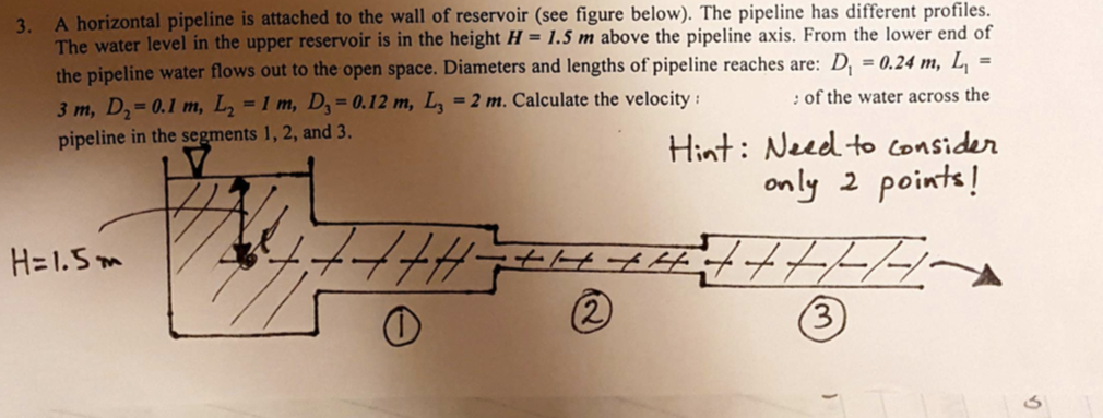 Solved A horizontal pipeline is attached to the wall of | Chegg.com