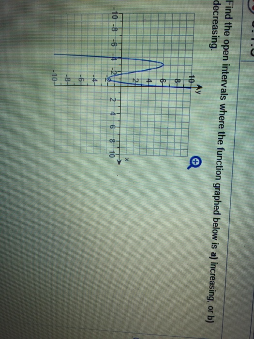 Solved Find the open intervals where the function graphed | Chegg.com