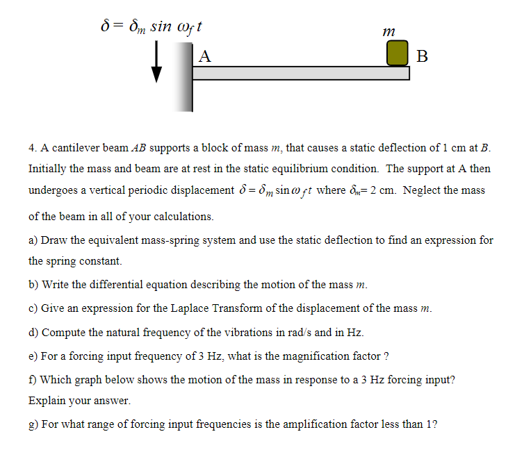 Solved A cantilever beam AB supports a block of mass m, | Chegg.com