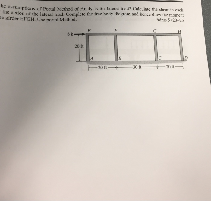 The assumptions of Portal Method of Analysis for | Chegg.com