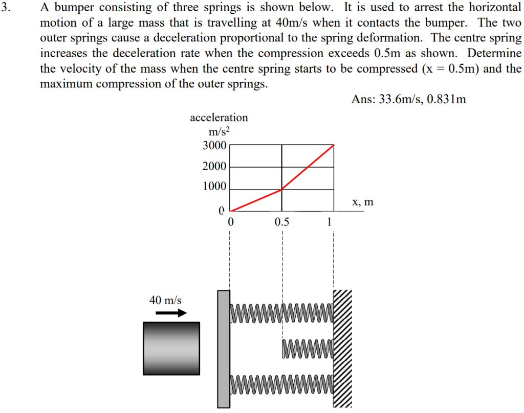 Solved A bumper consisting of three springs is shown below. | Chegg.com