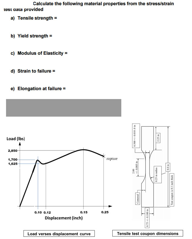 Solved Calculate the following material properties from the | Chegg.com