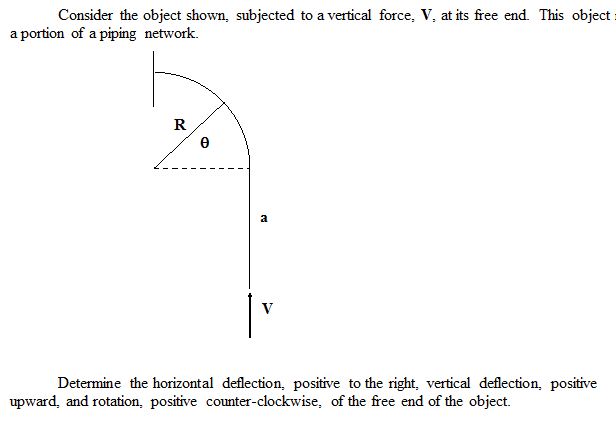 Consider The Object Shown, Subjected To A Vertical... | Chegg.com