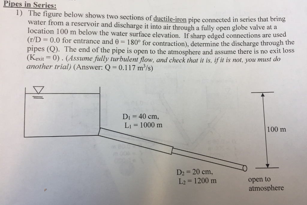 Solved The figure below shows two sections of ductile-iron | Chegg.com