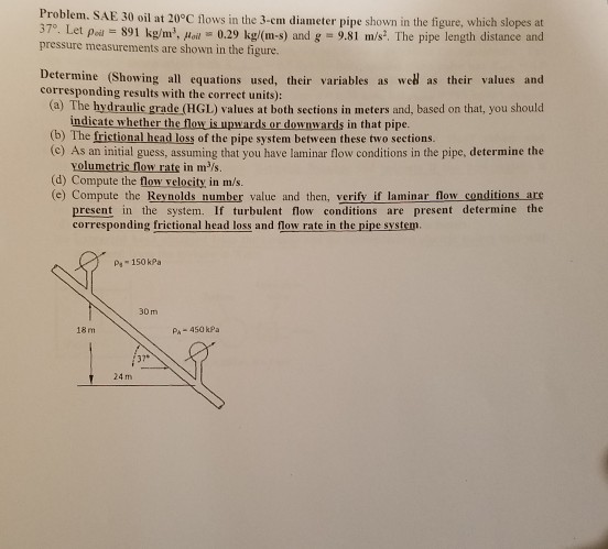 Solved Problem. SAE 30 oil at 20°C lows in the 3-cm diameter | Chegg.com