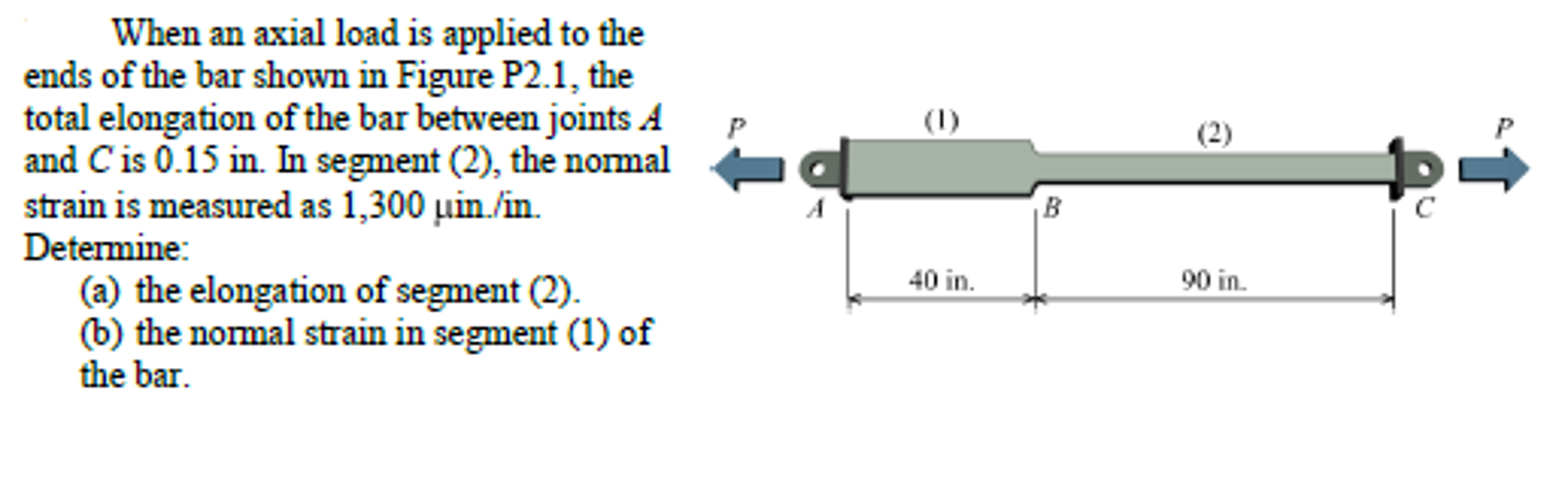 Solved When an axial load is applied to the ends of the bar | Chegg.com