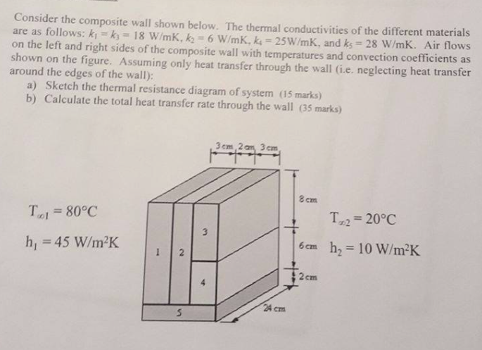 Solved Consider the composite wall shown below. The thermal | Chegg.com