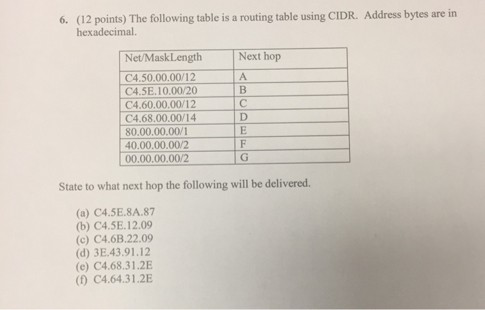 Solved The following table is a routing table using C1DR. | Chegg.com