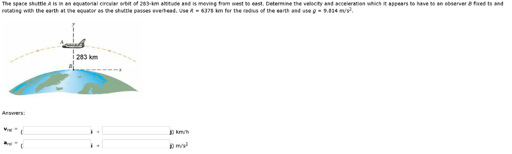 Space Shuttle Velocity By Altitude