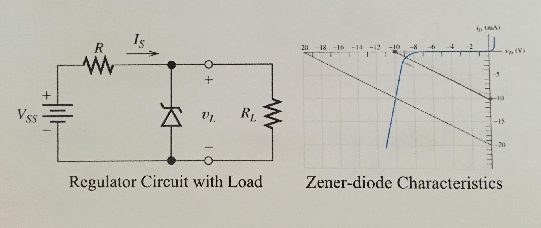 Solved Consider the Zener-diode regulator circuit shown | Chegg.com