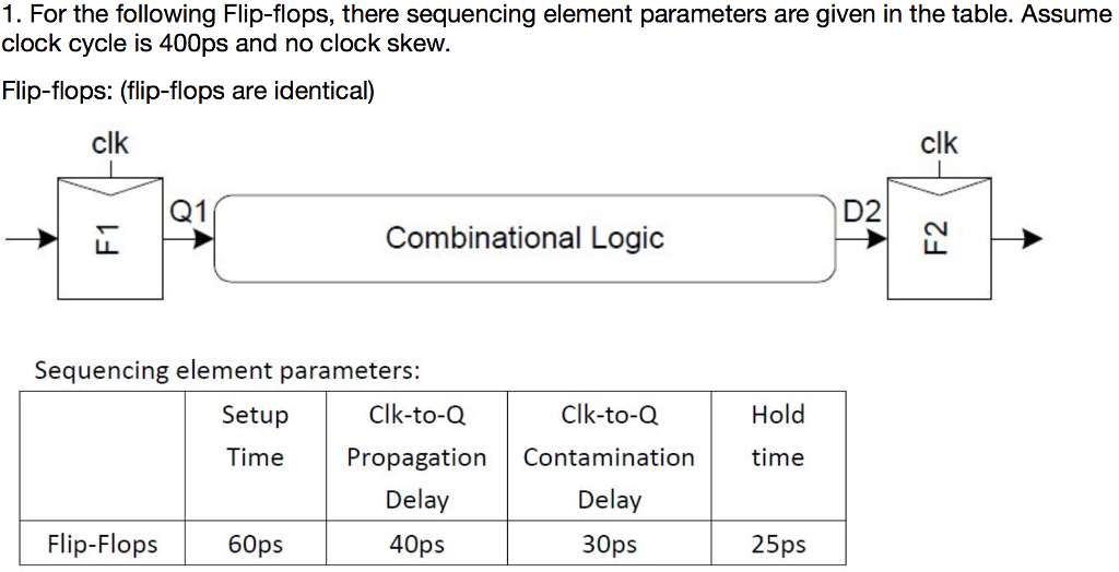 Solved 1. For the following Flip-flops, there sequencing | Chegg.com
