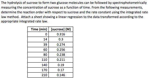 Solved The hydrolysis of sucrose to form two glucose | Chegg.com