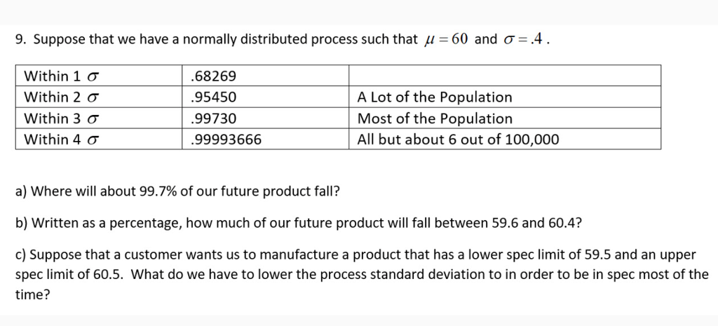 Solved 9, suppose that we have a normally distributed | Chegg.com