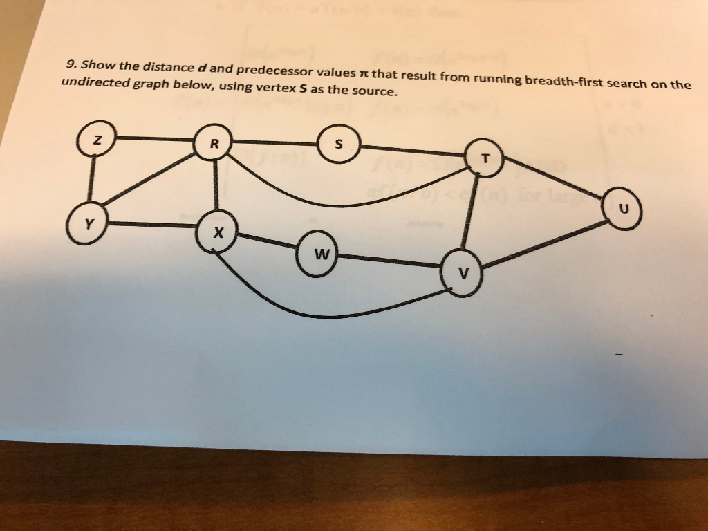 Solved Show the distance d and predecessor values pi that | Chegg.com
