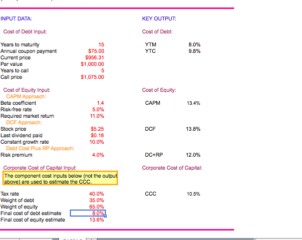 Solved 1. What corporate cost of capital (CCC) do you | Chegg.com