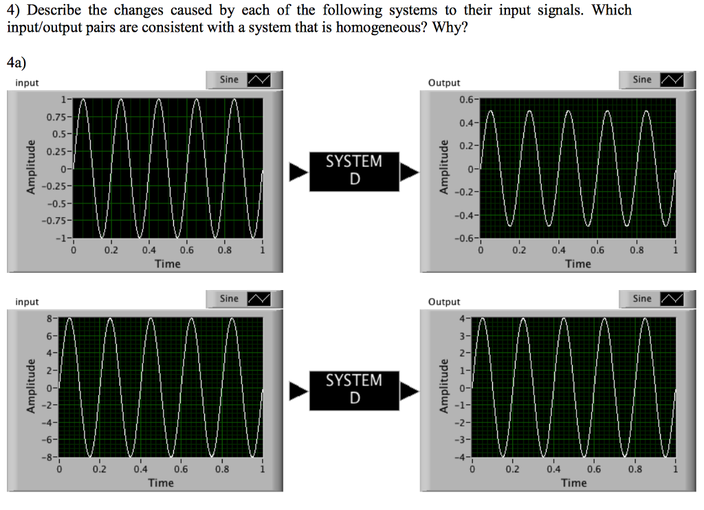Solved 4) Describe the changes caused by each of the | Chegg.com