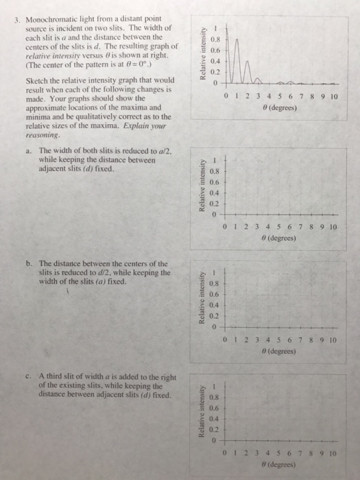Solved Monochromatic Light From A Distant Point Source Is