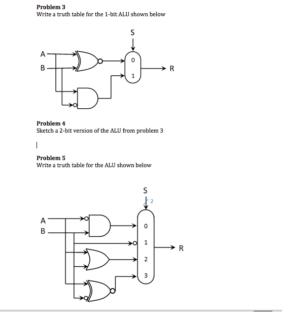 Solved Problem 3 Write a truth table for the 1-bit ALU shown | Chegg.com