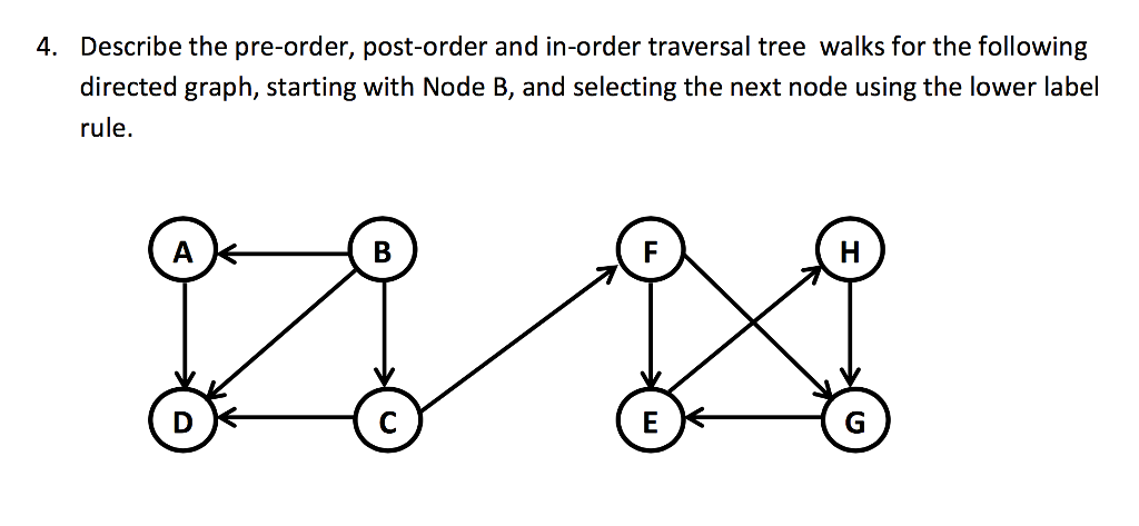Solved Describe the pre-order, post-order and in-order | Chegg.com
