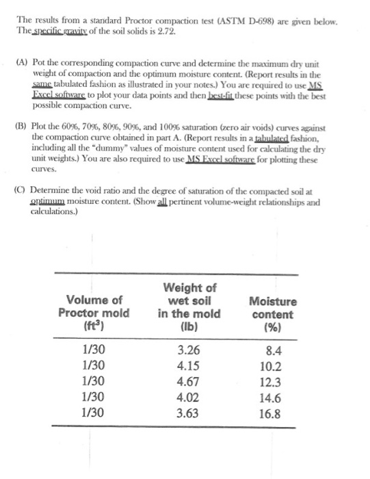 Solved The result from a standard Proctor compaction test | Chegg.com