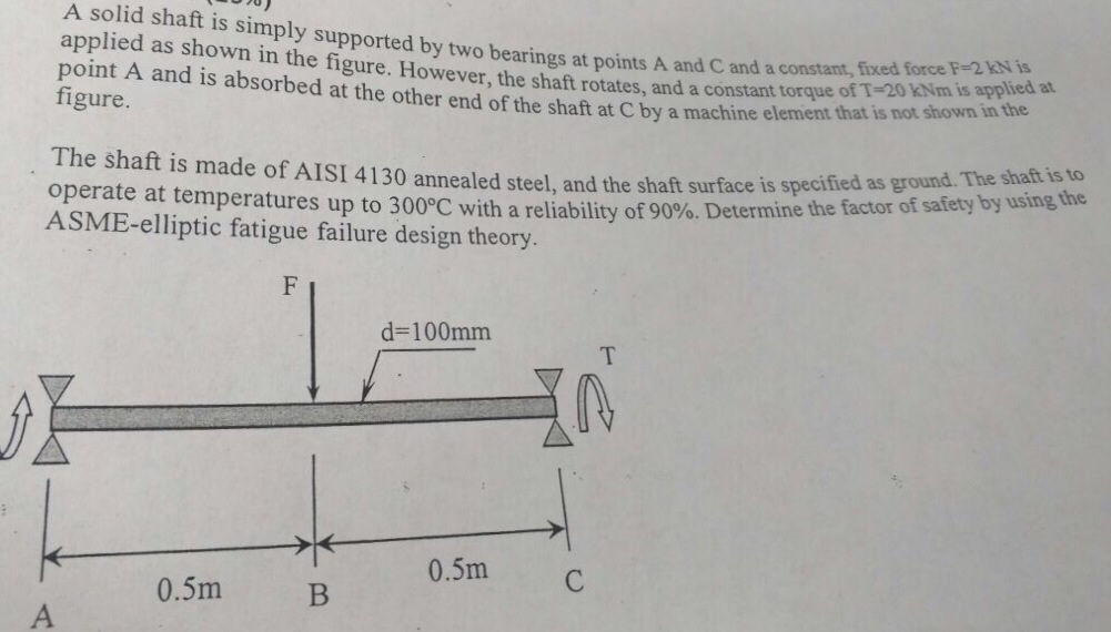 Solved A solid Shaft is simply supported by two bearings at | Chegg.com