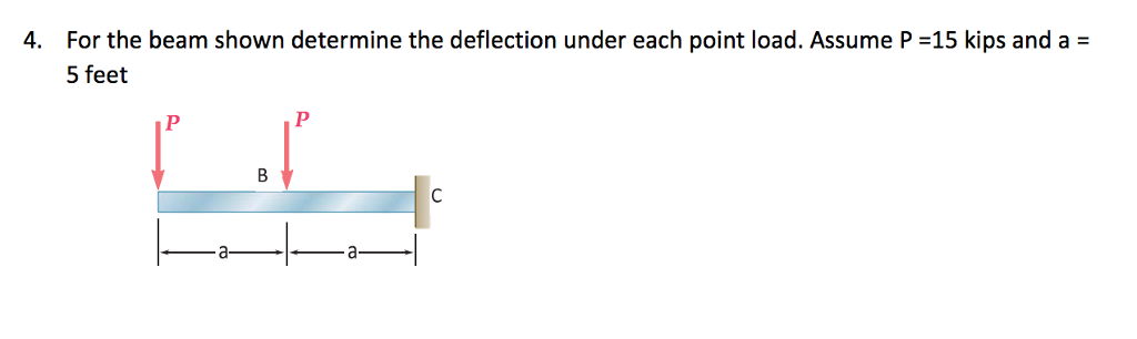 Solved For the beam shown determine the deflection under | Chegg.com