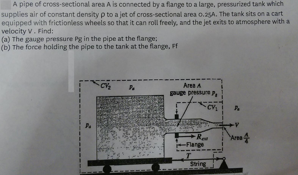 Solved A pipe of cross-sectional area A is connected by a | Chegg.com